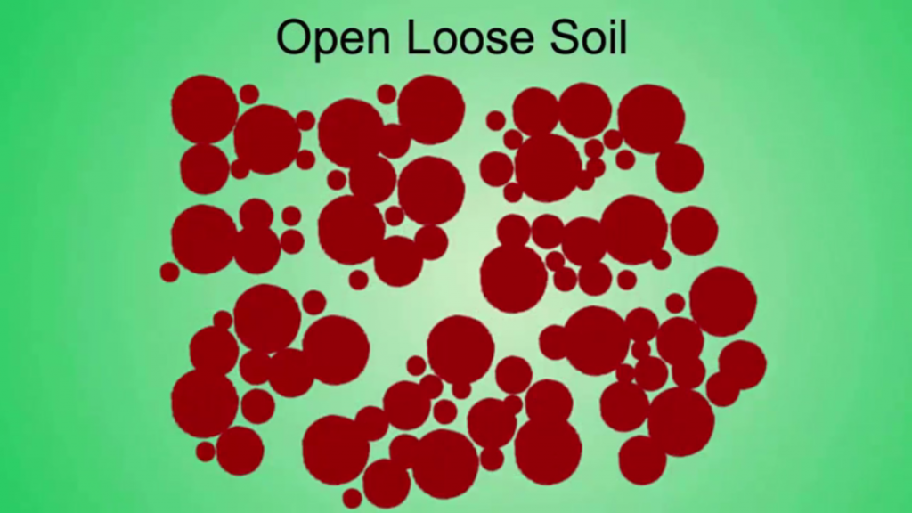 Loose_soil_image - Abundant Mini Gardens