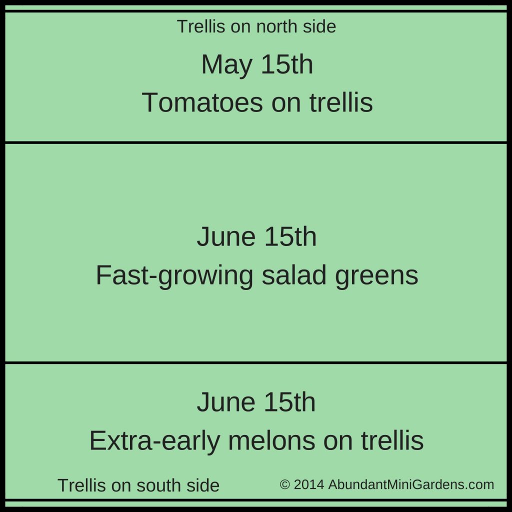 How to Harvest 3 Crops a Year From Small Garden Beds - Abundant Mini ...